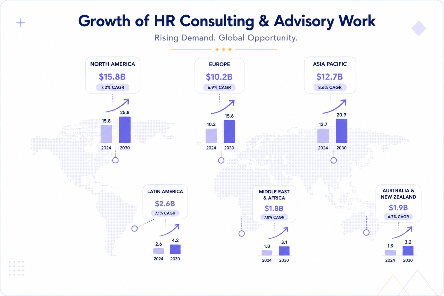 DBA in Human Resource Management: Career Scope, Roles & Growth | UniAthena